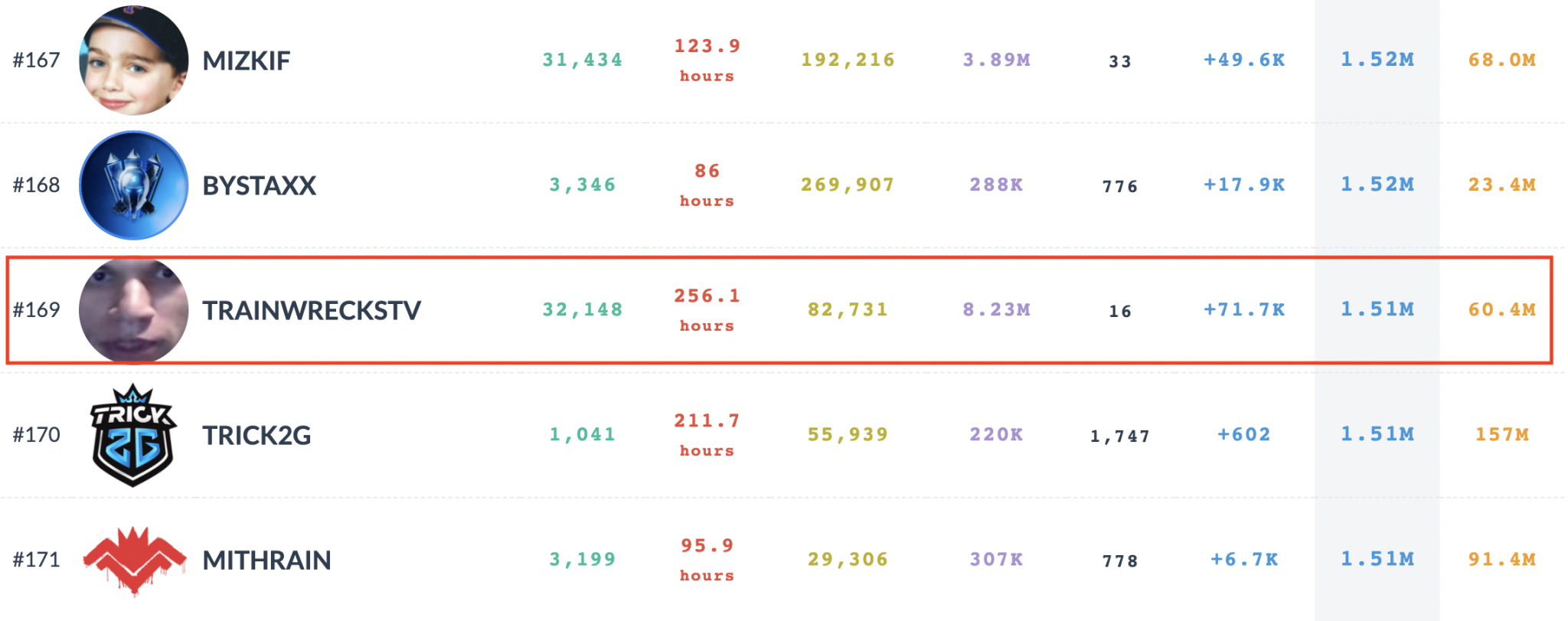 Trainwreckstv Net Worth - Age, Nationality & How Did Make Money