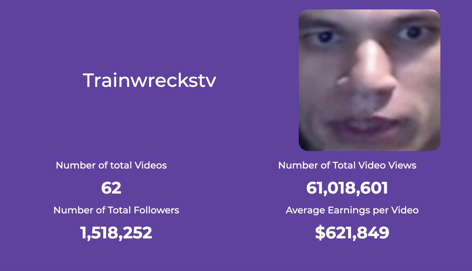 Trainwreckstv Net Worth - Age, Nationality & How Did Make Money